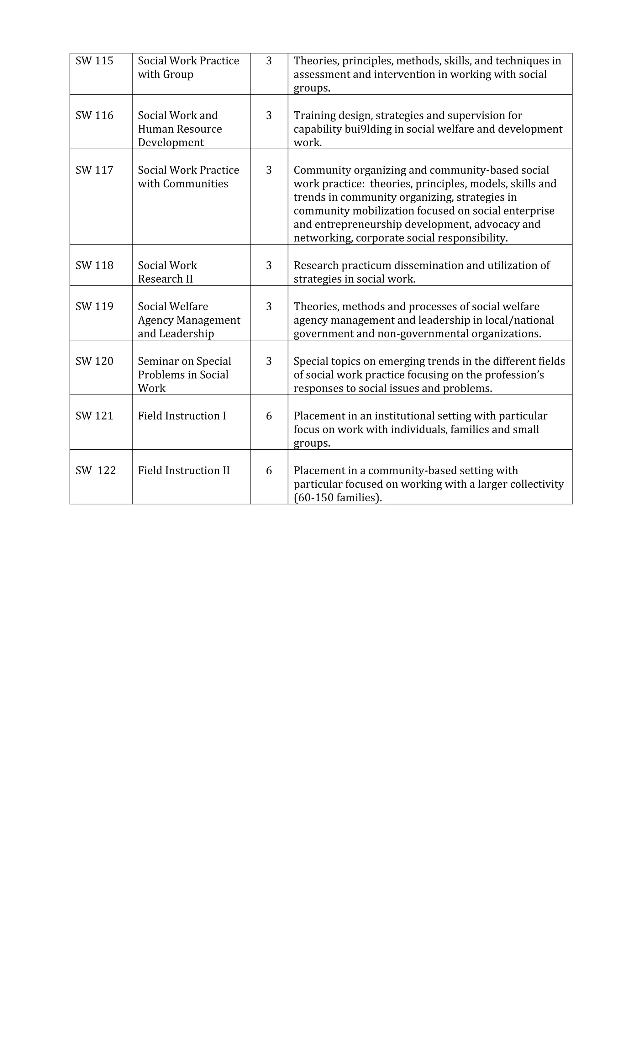 Bssw course description | DOCX