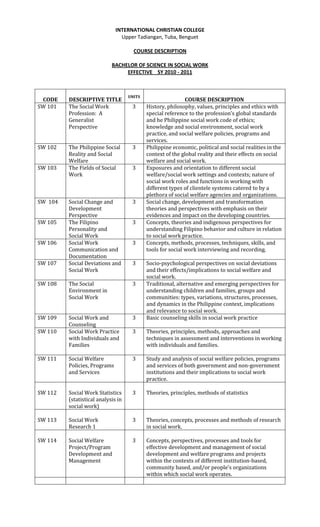 Bssw course description | DOCX