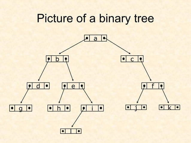 BINARY SEARCH TREE | PPT