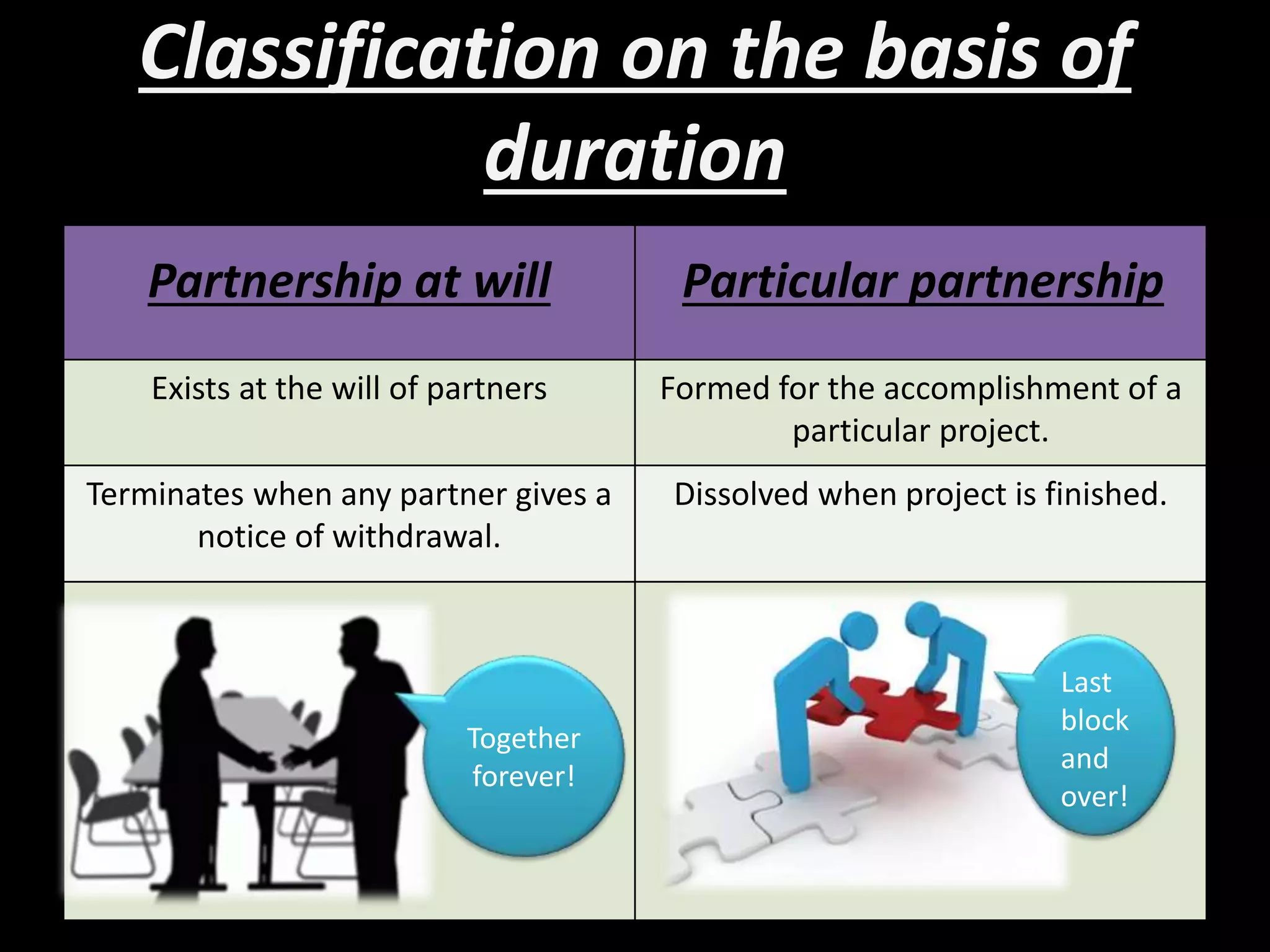 sole proprietorship and partnership | PPTX