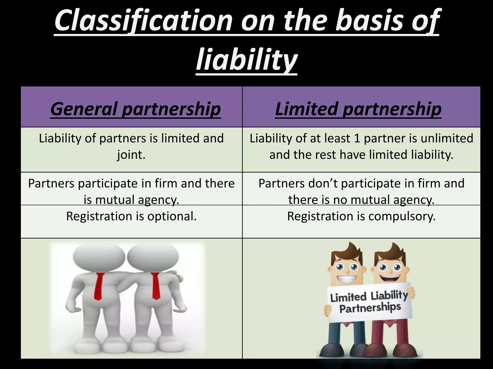 sole proprietorship and partnership | PPTX