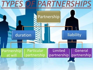 sole proprietorship and partnership | PPTX