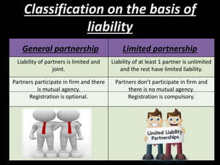 sole proprietorship and partnership | PPTX