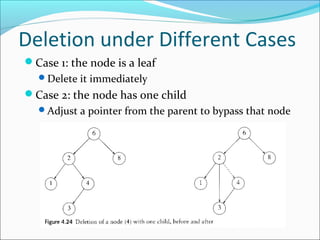 Bst(Binary Search Tree) | PPT