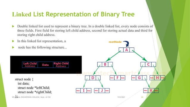 BINARY SEARCH TREE | PPTX | Programming Languages | Computing