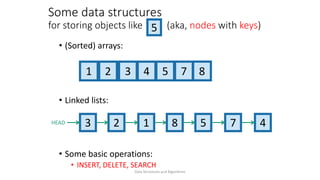 Binary Search Tree (BST) Explained Step-by-Step | PDF