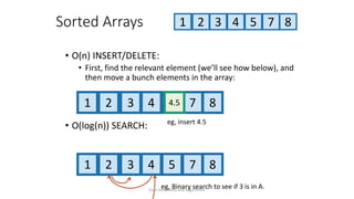 Binary Search Tree (BST) Explained Step-by-Step | PDF