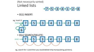 Binary Search Tree (BST) Explained Step-by-Step | PDF