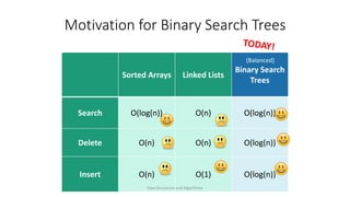Binary Search Tree (BST) Explained Step-by-Step | PDF