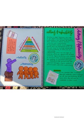 bst project on PRINCIPLES OF MANAGEMENT | PDF