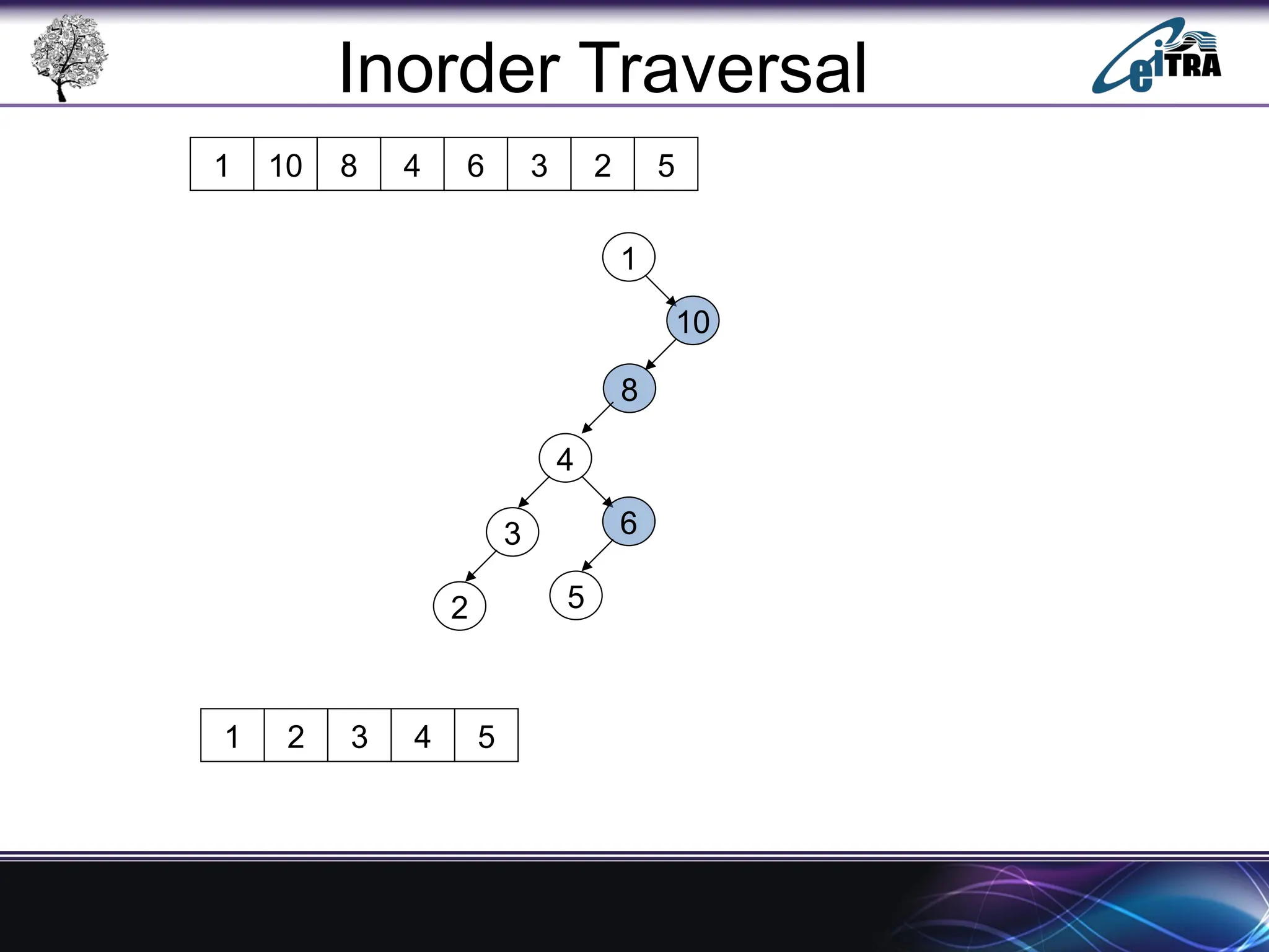 BST.pptx data structures presentation ppt | PPT