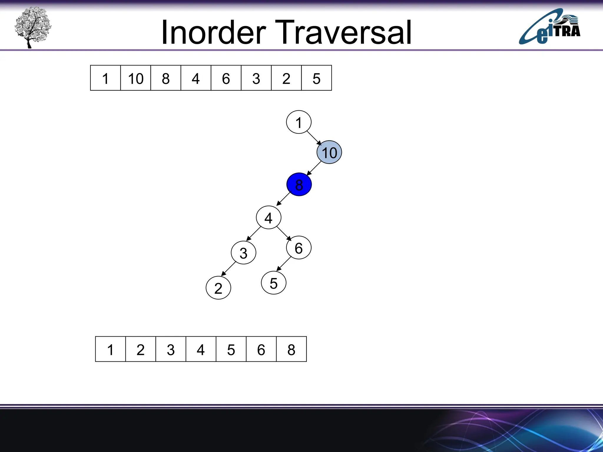 BST.pptx data structures presentation ppt | PPTX