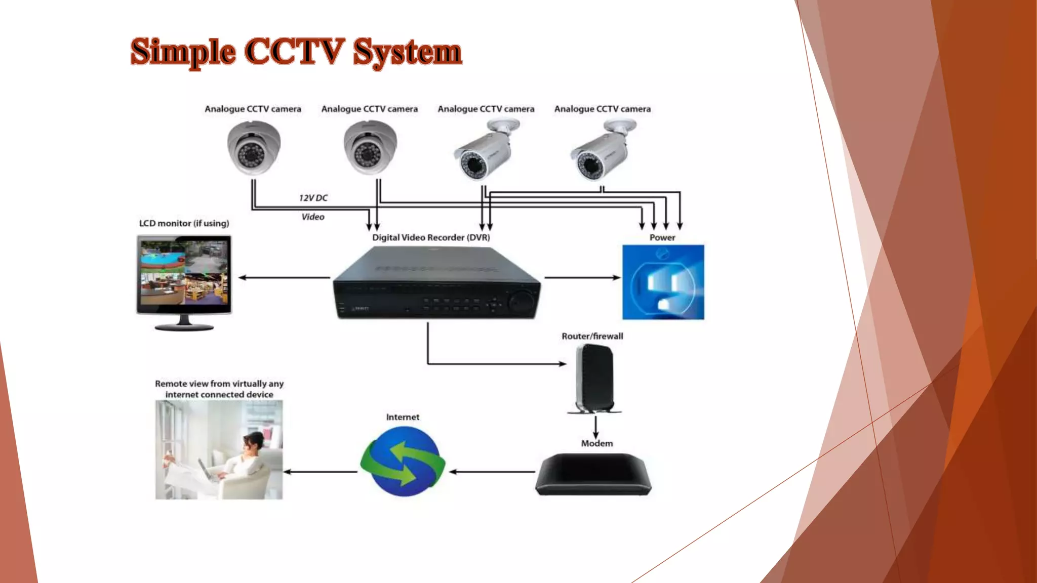 CCTV System - Close circuit television System - UCJ | PPTX | Cameras and Camcorders | Consumer ...