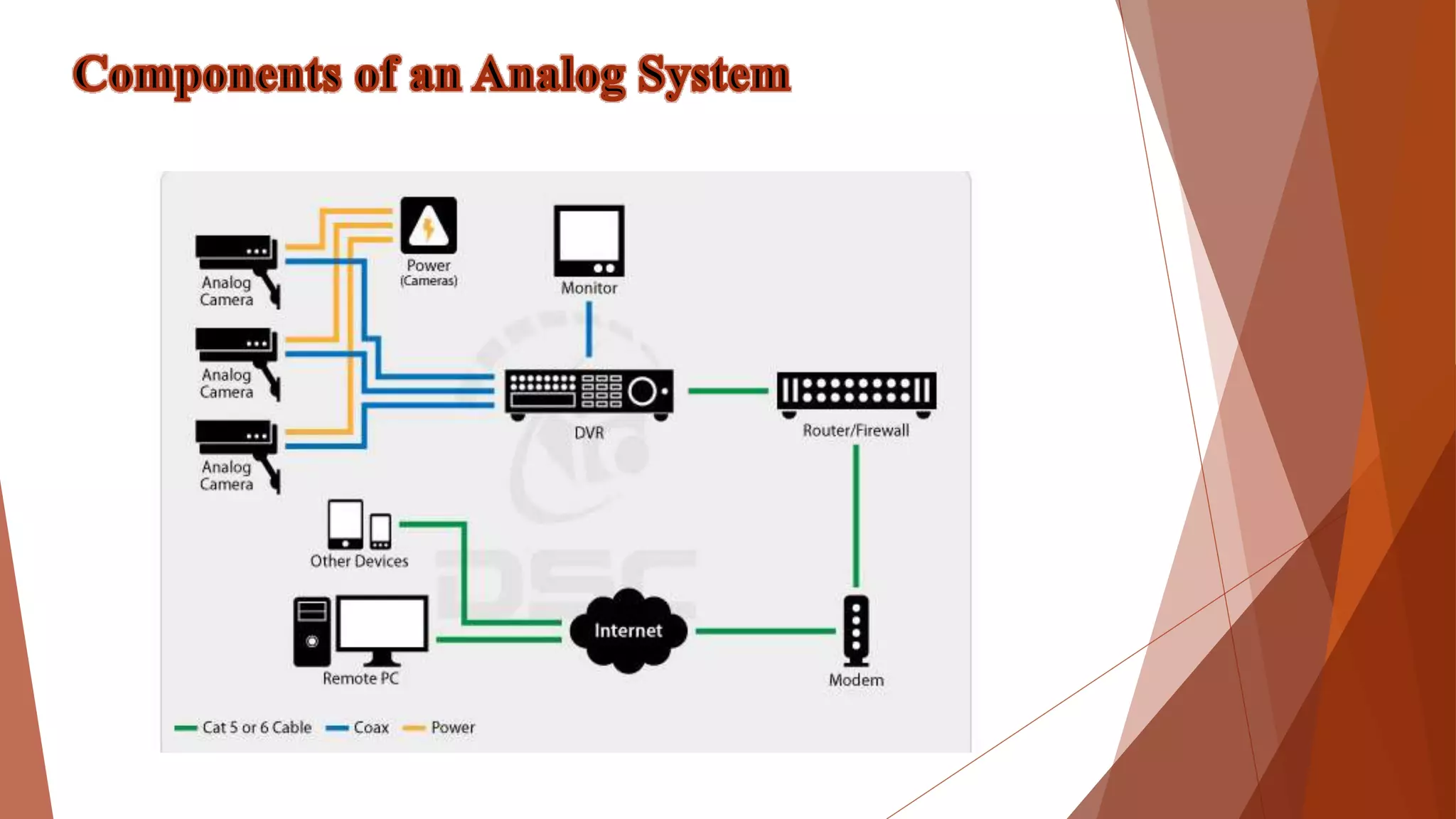 CCTV System - Close circuit television System - UCJ | PPTX | Cameras ...