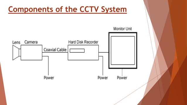 CCTV System - Close circuit television System - UCJ | PPTX | Cameras ...