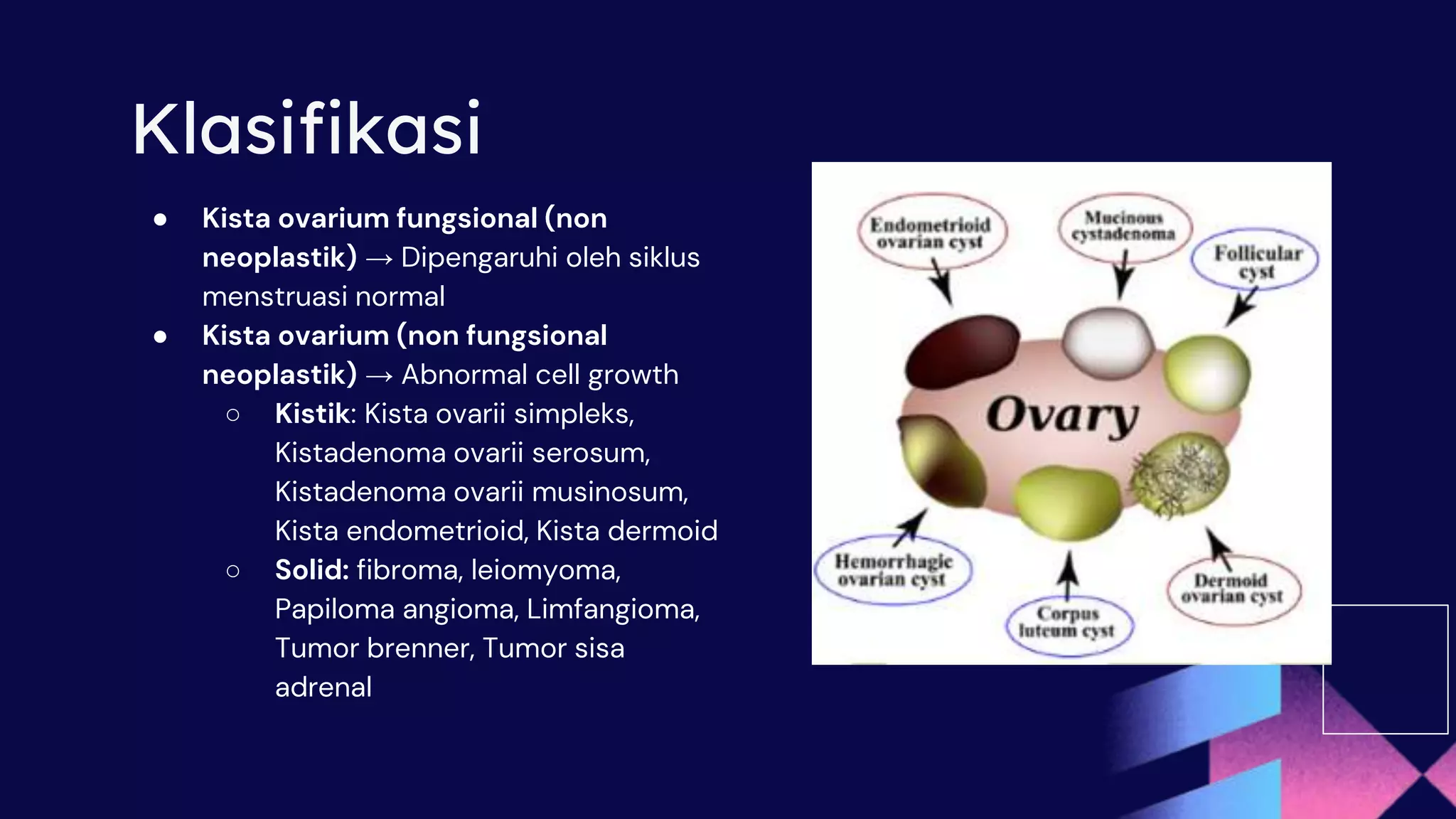 Kista Ovarium | PPTX