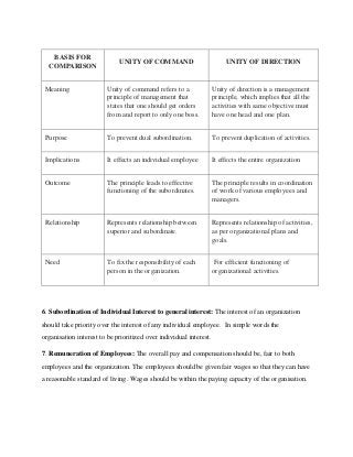 BST Chapter-2 POM Notes.pdf