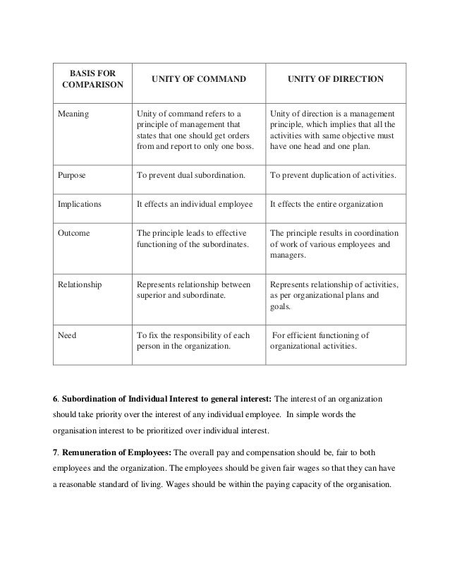 BST Chapter-2 POM Notes.pdf
