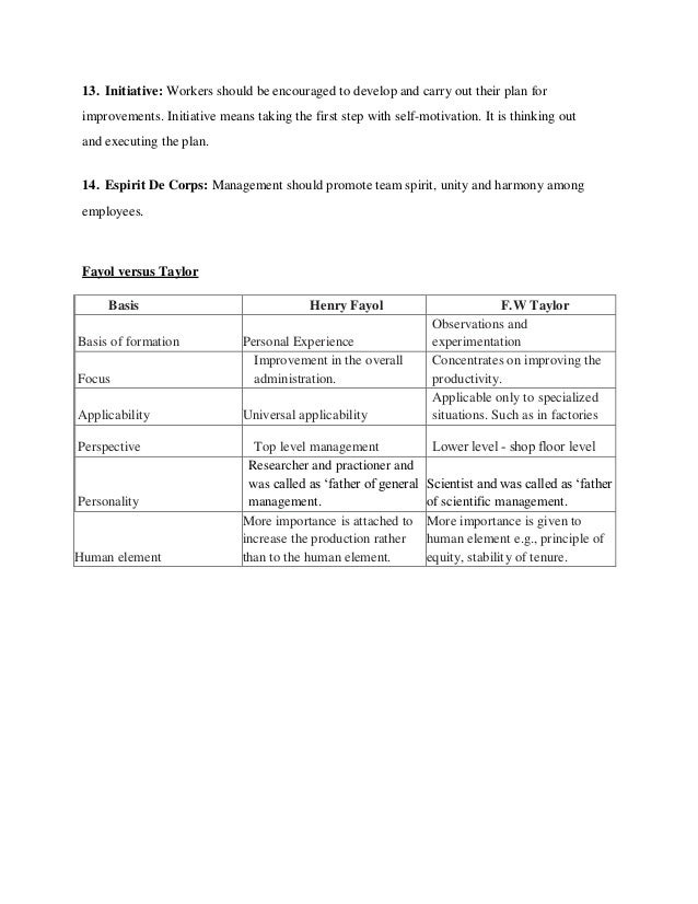 BST Chapter-2 POM Notes.pdf