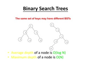 Binary Search Tree | PPT