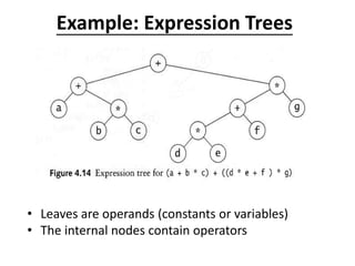 Binary Search Tree | PPT