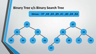Binary Search Tree | PPT
