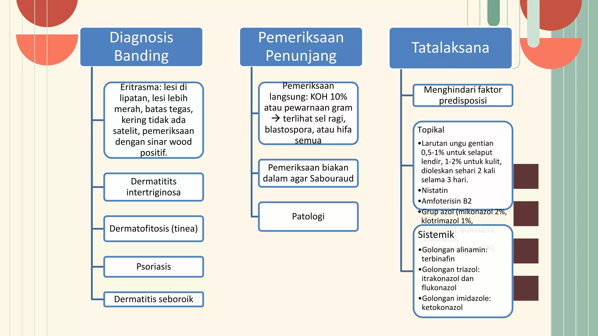 BST - Kandidiasis.pptx