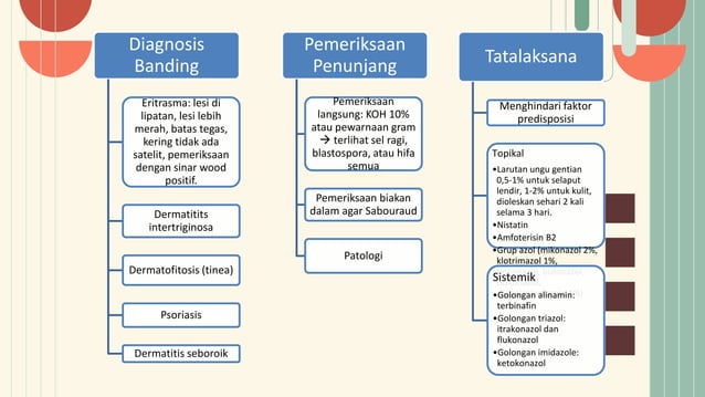 BST - Kandidiasis.pptx