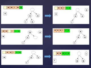 Quick and Heap Sort with examples | PPTX | Programming Languages | Computing