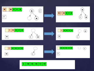 Quick and Heap Sort with examples | PPTX | Programming Languages | Computing