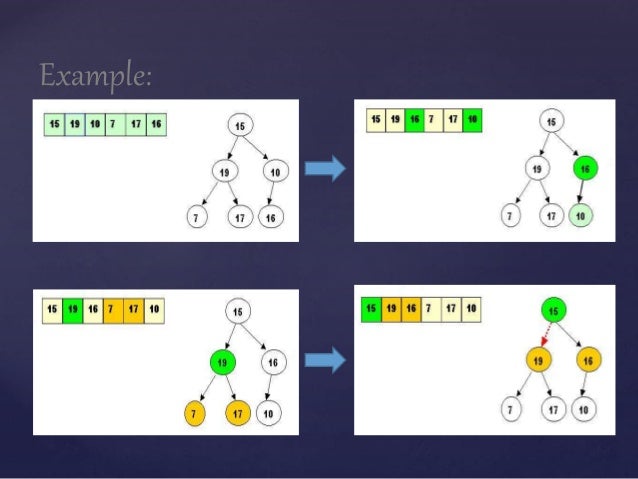 Quick and Heap Sort with examples