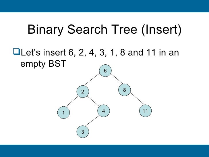 Binary Search Tree and AVL