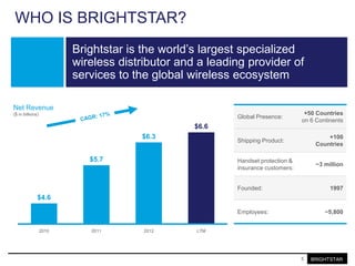 Bstar recruiting | PPT