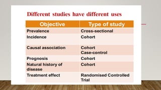 Medical research | PPTX | Biological Sciences | Science