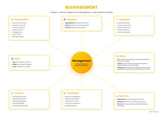 Business studies (BST) CLASS 12 SESSION 2025-2026Chapter 1 Mind Map.pdf