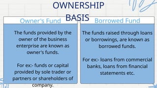 Bst chapter 8 source of business finance (By Arpit).pptx