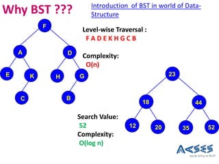 Introduction to Binary Search Trees | PPT