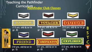 BSTC_Teaching-the-PF-Curriculum.pptx