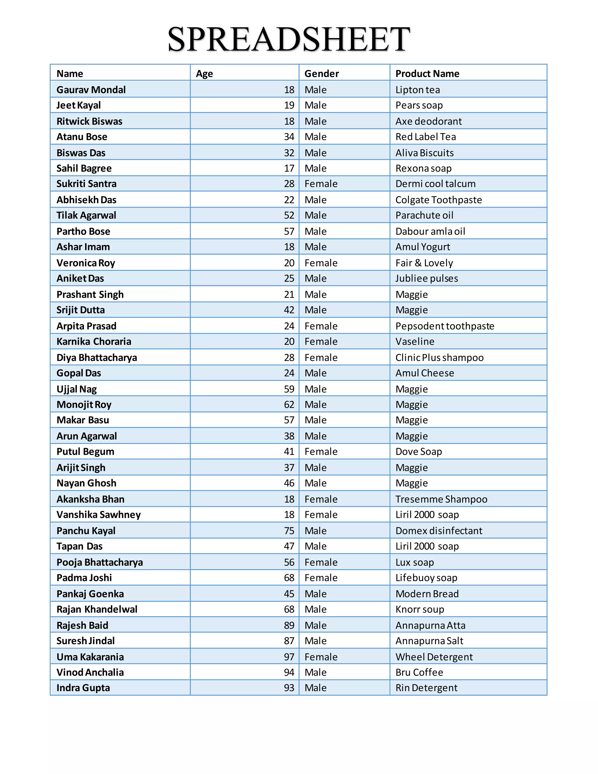 Project Report on Consumer Awareness | PDF