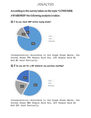 Project Report on Consumer Awareness | PDF