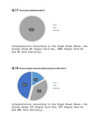 Project Report on Consumer Awareness | PDF