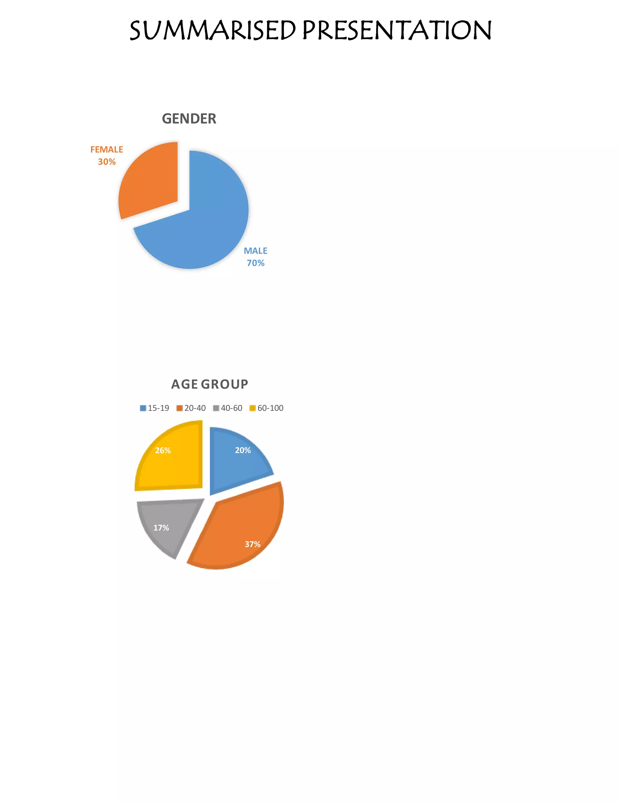 Project Report on Consumer Awareness | PDF