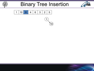 Binary Search Tree in Data Structure | PPT