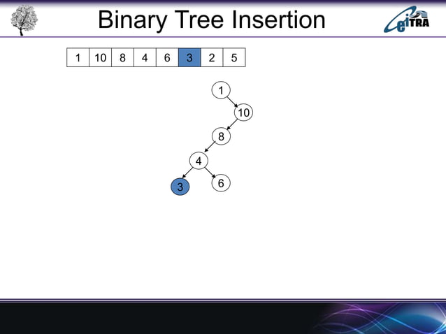 Binary Search Tree in Data Structure | PPT
