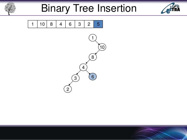 binary-search-tree-in-data-structure