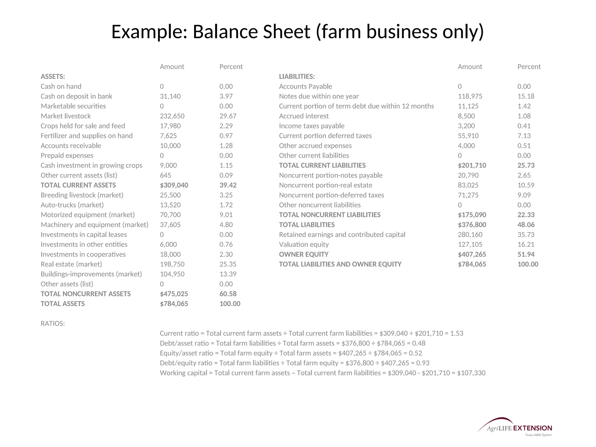 Statements of Financial Position - balance sheet | PPT