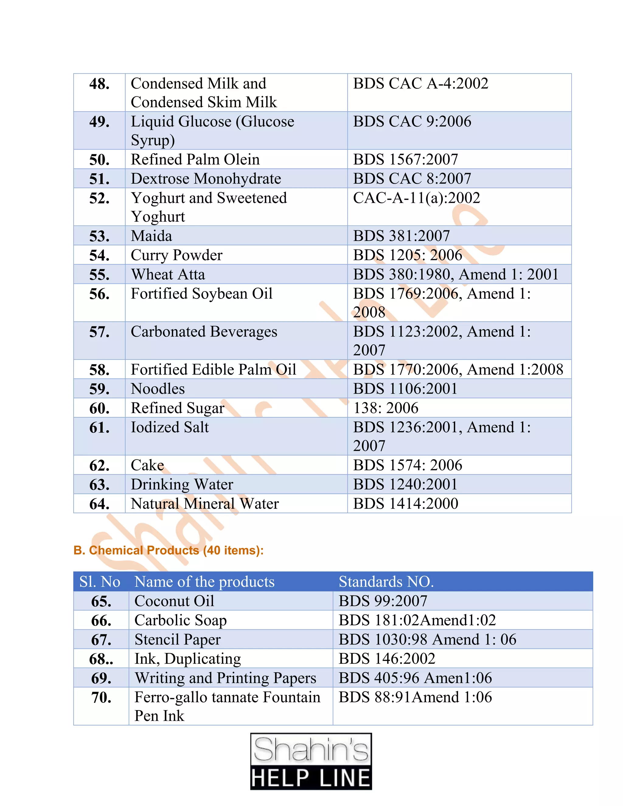 Bsti product list | PDF