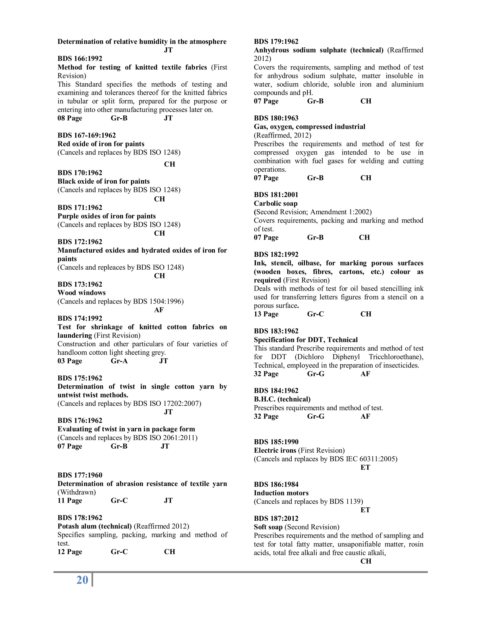 BSTI Standards Cat | PDF