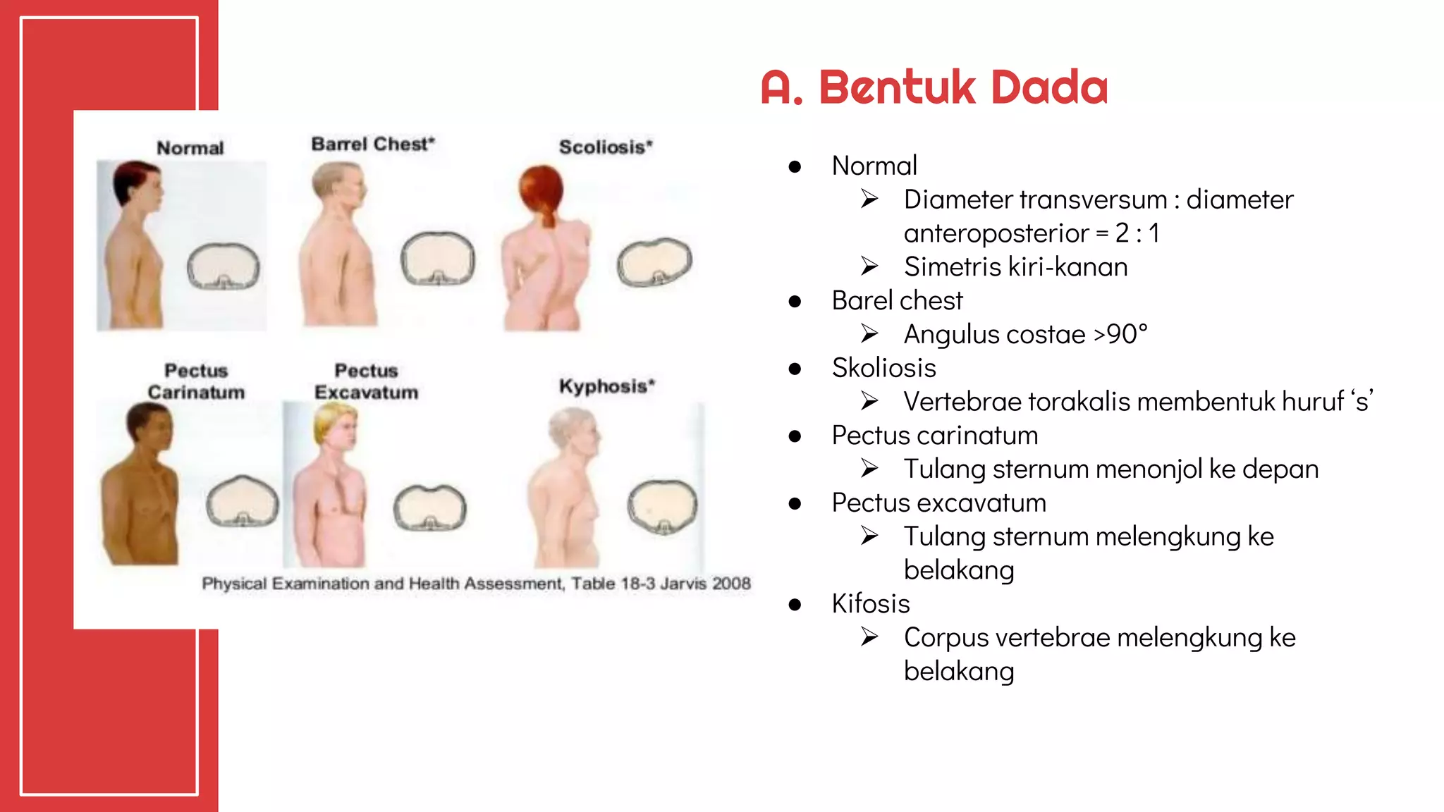 BST PEMFIS JANTUNG & PARU [REVISI].pptx