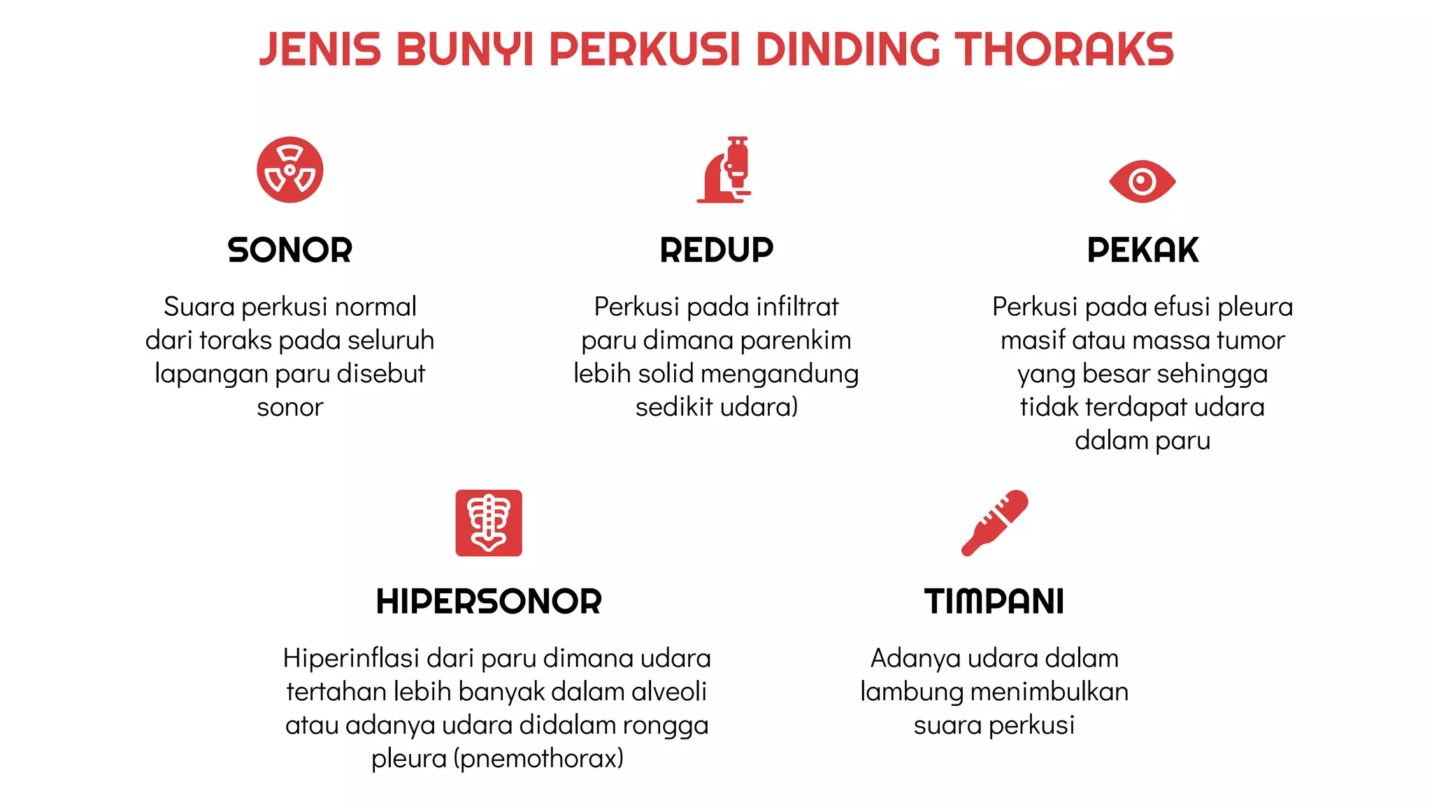 BST PEMFIS JANTUNG & PARU [REVISI].pptx